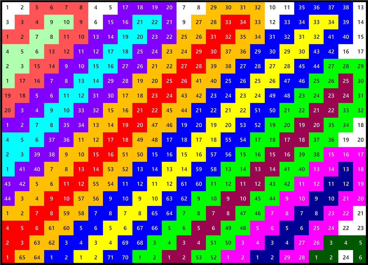 Solve Number 1091 rise & return 450 jigsaw puzzle online with 450 pieces