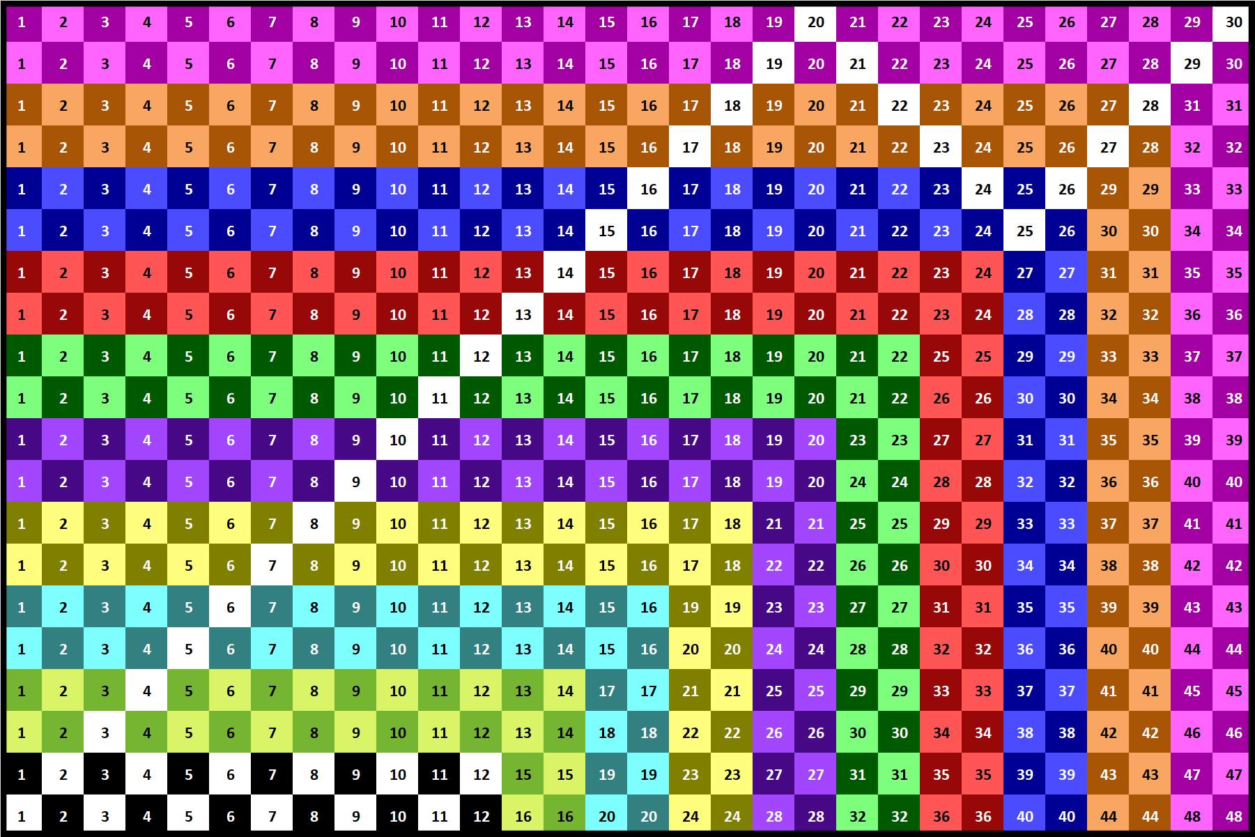 Solve Number 1069 check mates 600 jigsaw puzzle online with 600 pieces