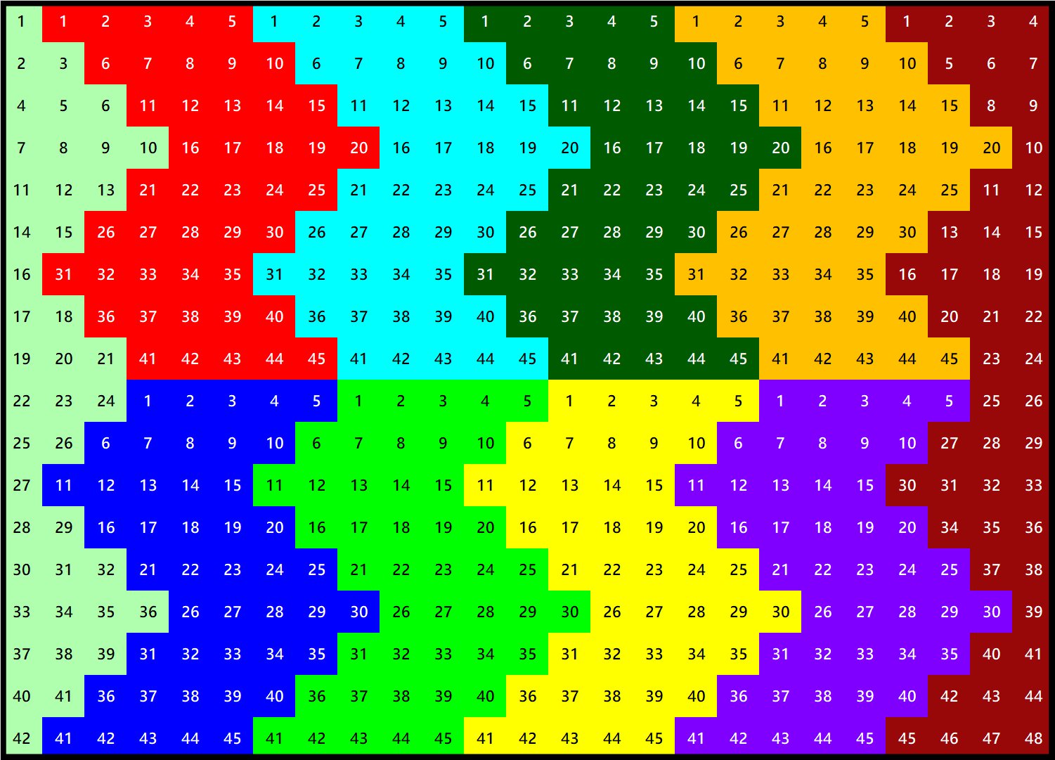 Solve Number 1479 the drunkard's walk 450 jigsaw puzzle online with 450 ...