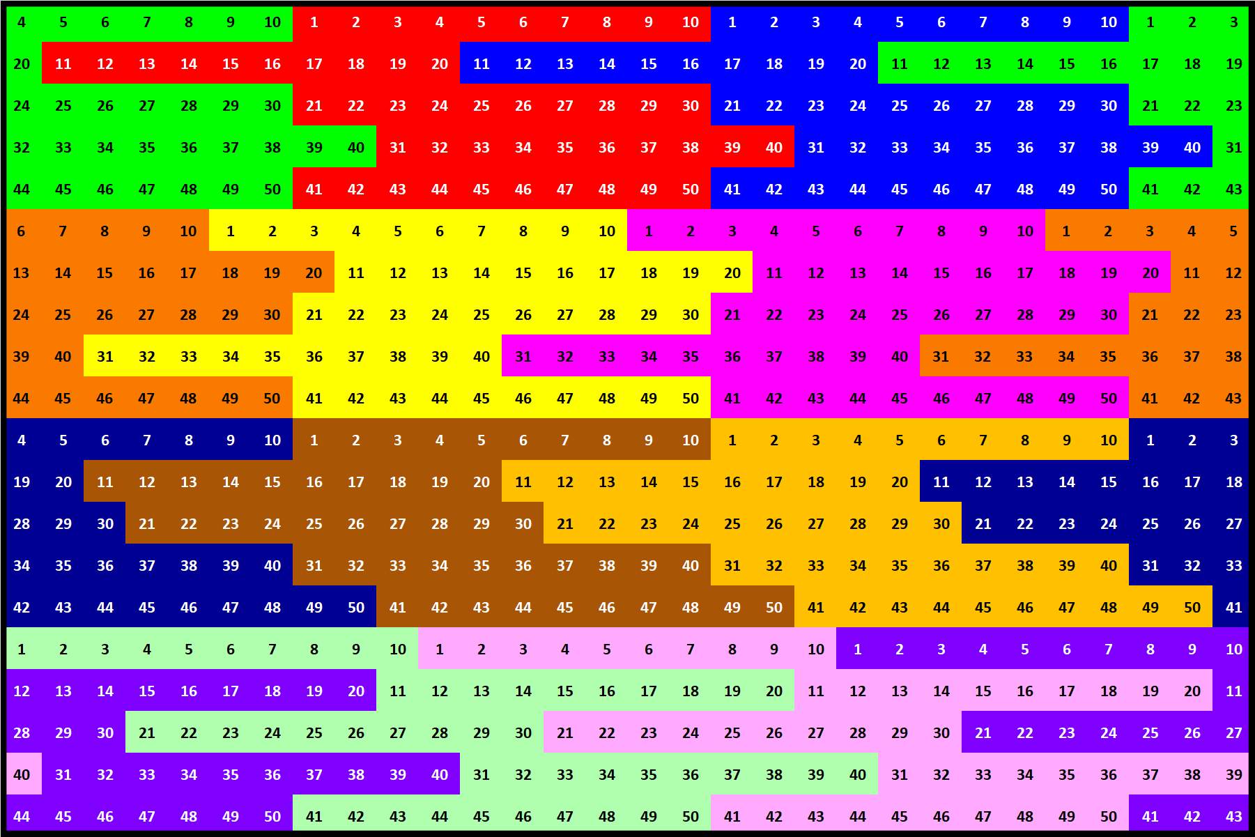 Solve Number 729 strips 600 jigsaw puzzle online with 600 pieces