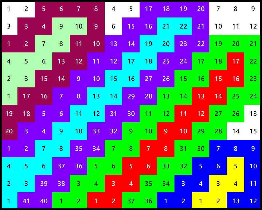 Solve Number 1091 rise & return 180 jigsaw puzzle online with 180 pieces