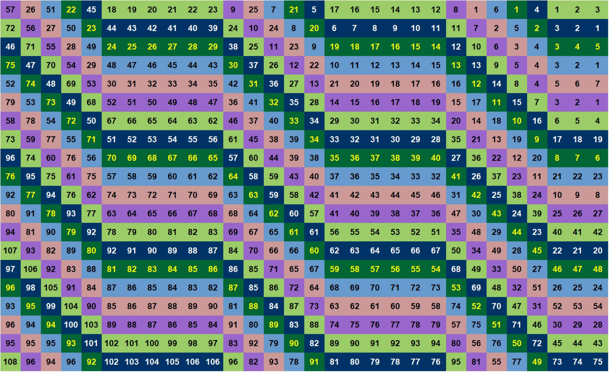 Solve 444 jigsaw puzzle online with 600 pieces