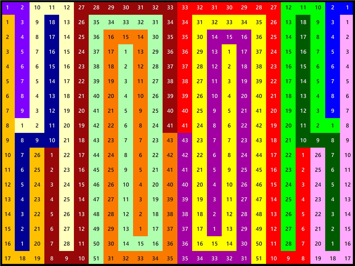 Solve Number 1545 string drawer 432 jigsaw puzzle online with 432 pieces