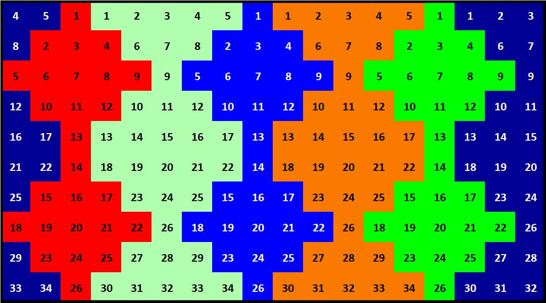 Solve Number 645 speed bumps 180 jigsaw puzzle online with 180 pieces