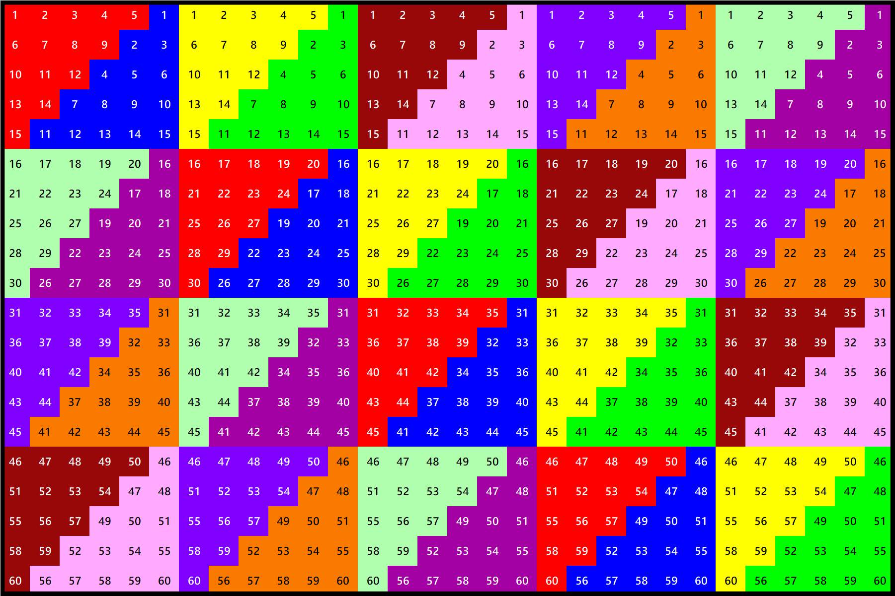 Solve Number 1259 diagonal checks 600 jigsaw puzzle online with 600 pieces