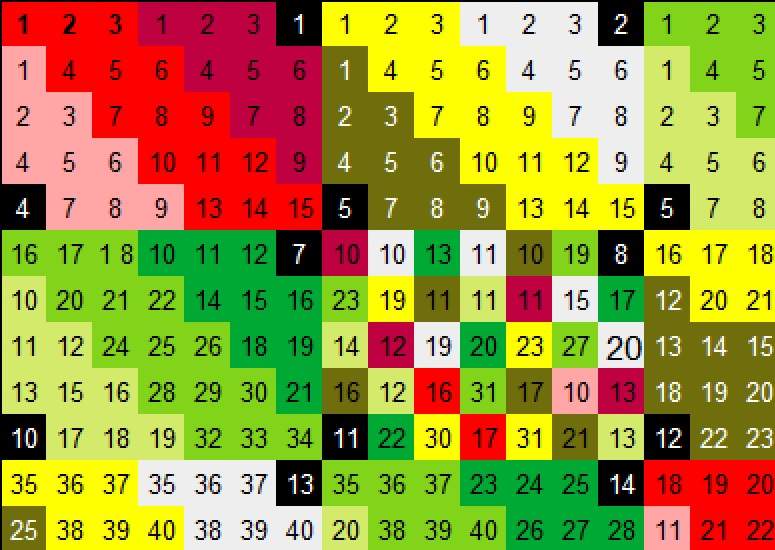 Solve Puzzle 100 Squares jigsaw puzzle online with 108 pieces