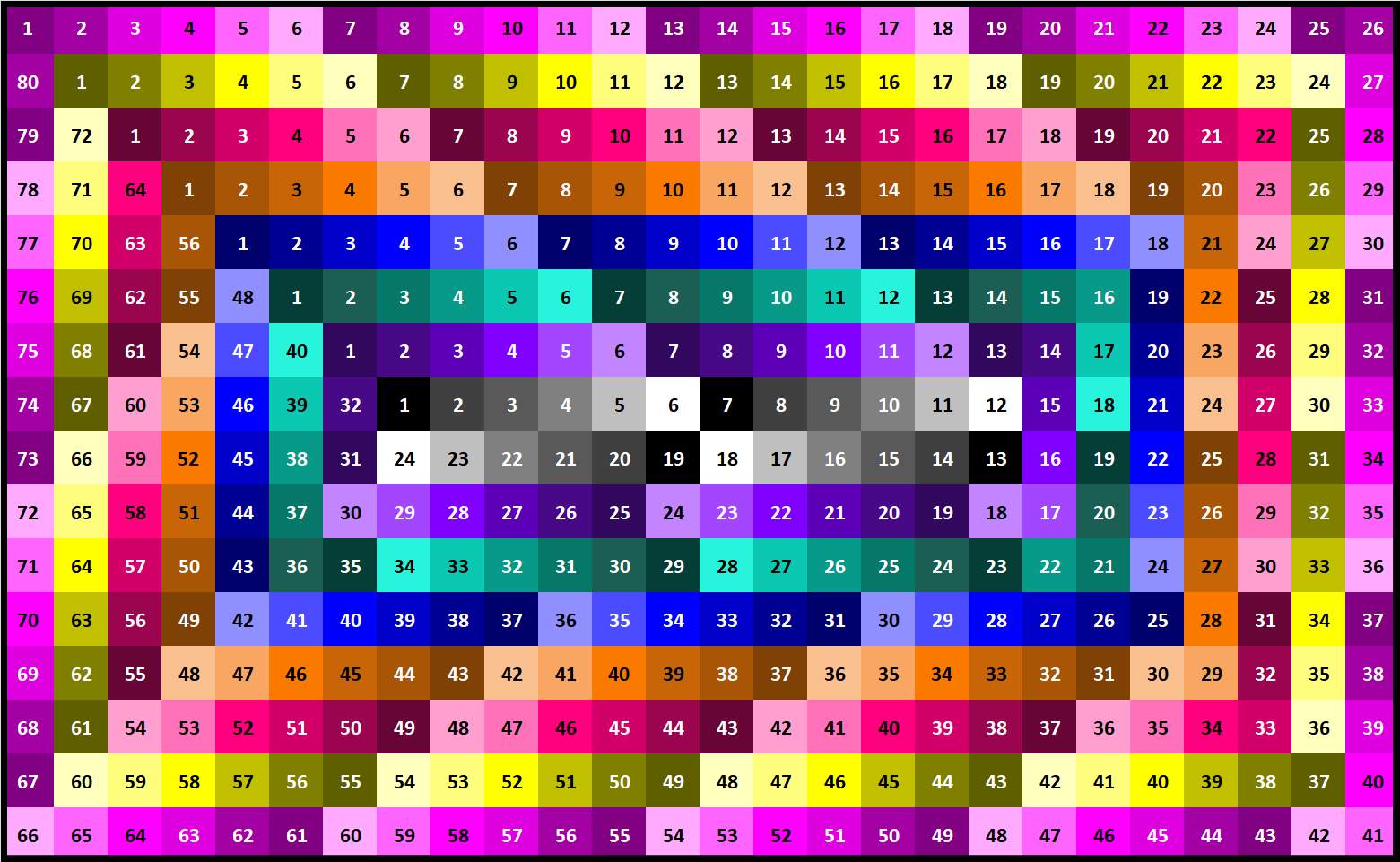 Solve Number 1057 shades that circle 416 jigsaw puzzle online with 416 ...