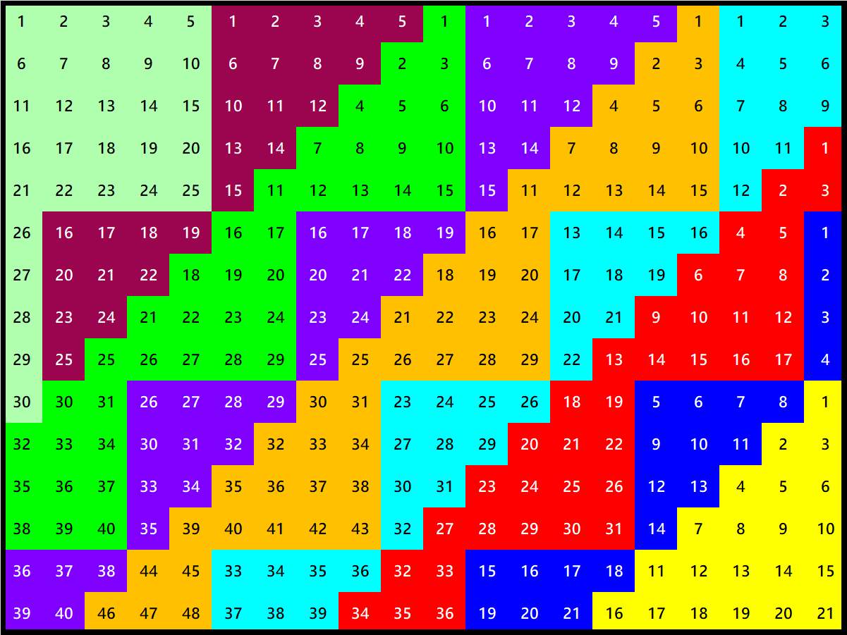 Solve Number 1245 step right up 300 jigsaw puzzle online with 300 pieces