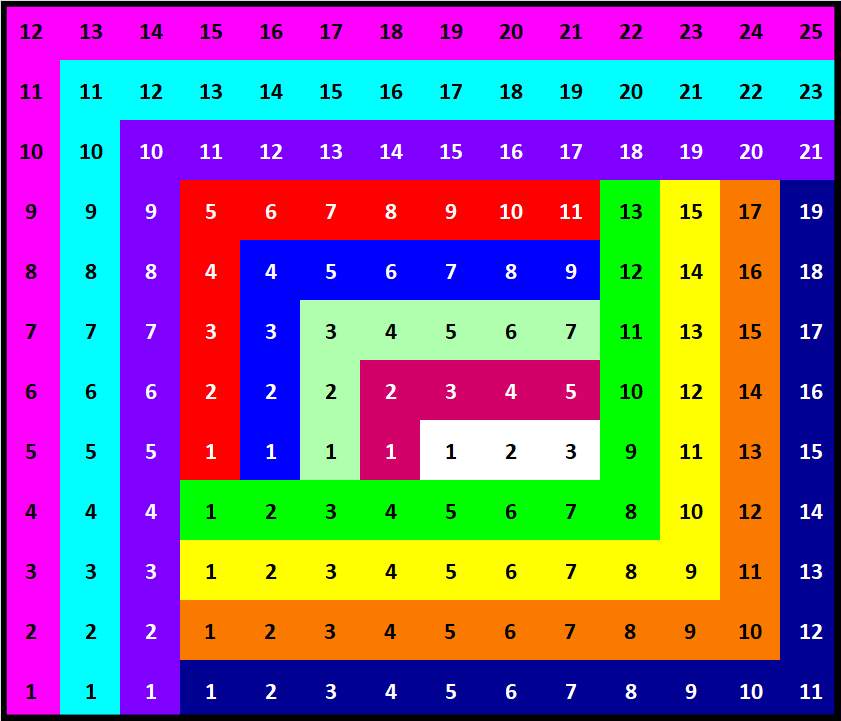 Solve Number 940 semaphores 168 jigsaw puzzle online with 168 pieces