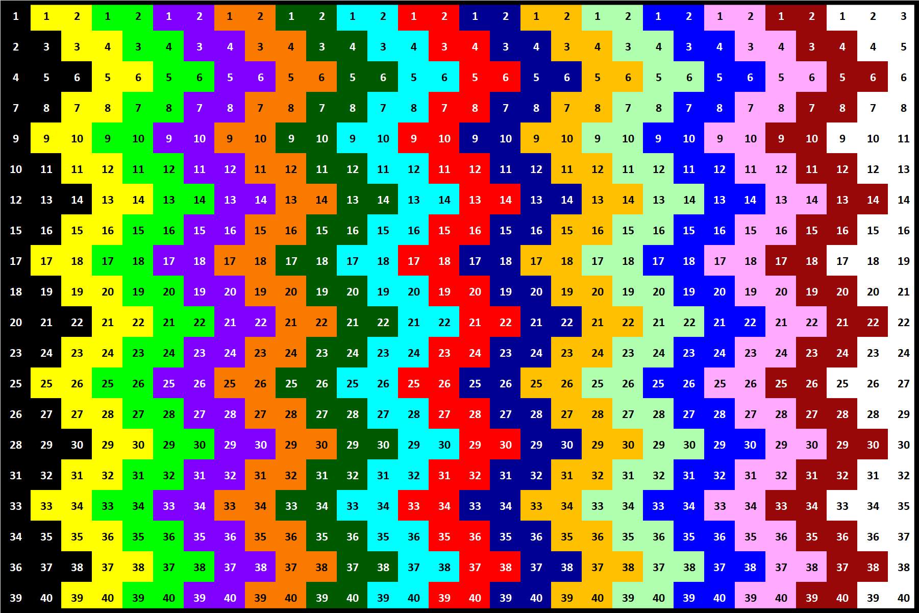 Solve Number 881 undecided 600 jigsaw puzzle online with 600 pieces