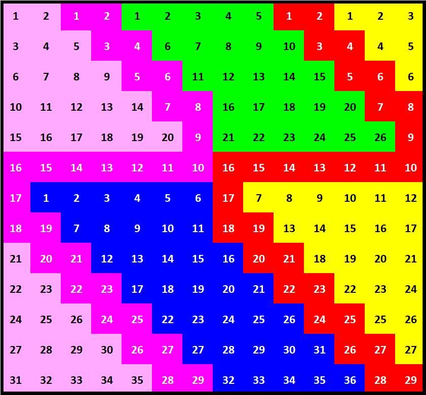 Solve Number 1068 slitherings 182 jigsaw puzzle online with 182 pieces