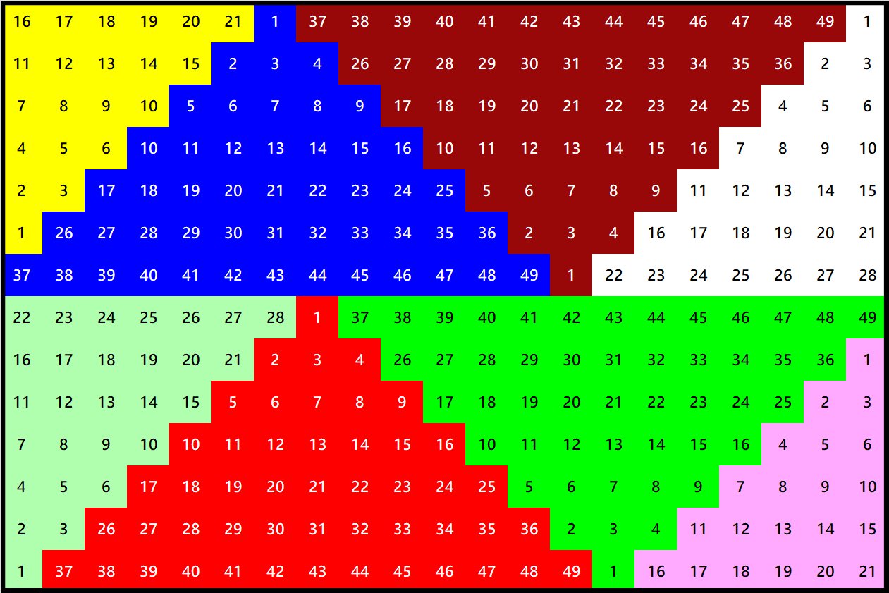 Solve Number 1449 topsy-turvy 294 jigsaw puzzle online with 294 pieces