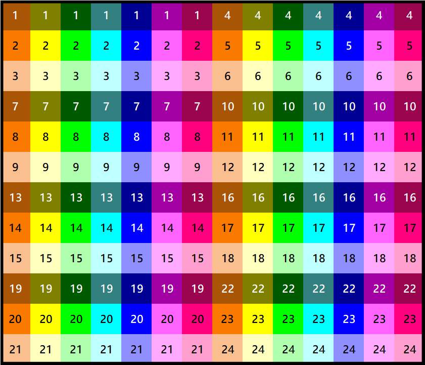 Solve Number 1249 shady triplets 168 jigsaw puzzle online with 168 pieces