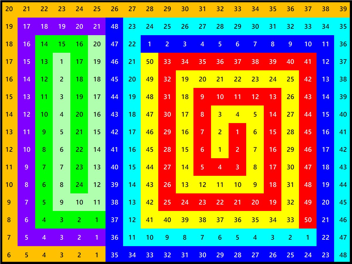 Solve Number 1321 circling 300 jigsaw puzzle online with 300 pieces