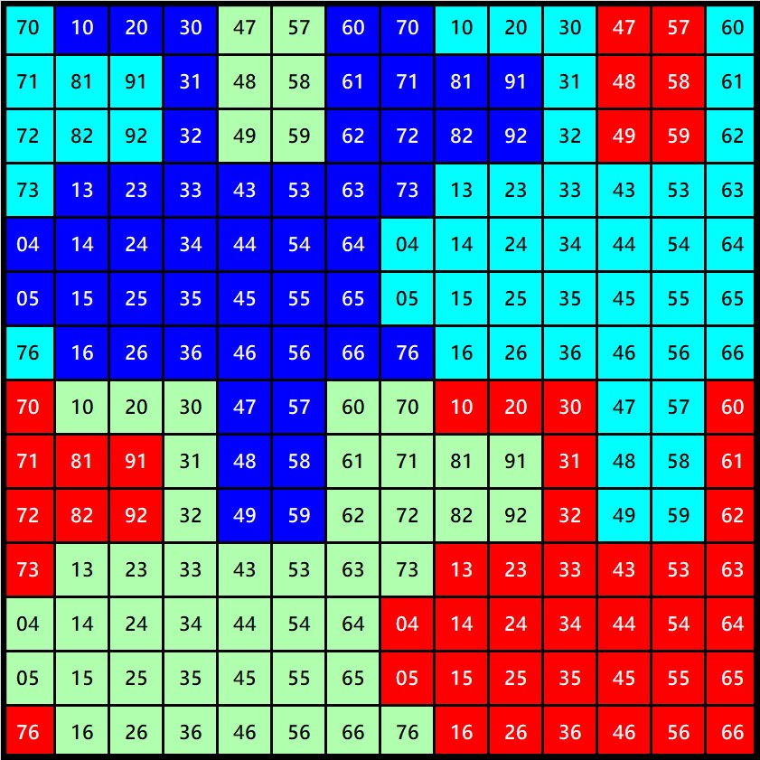 Solve Number 1374 tessellation 196 jigsaw puzzle online with 196 pieces