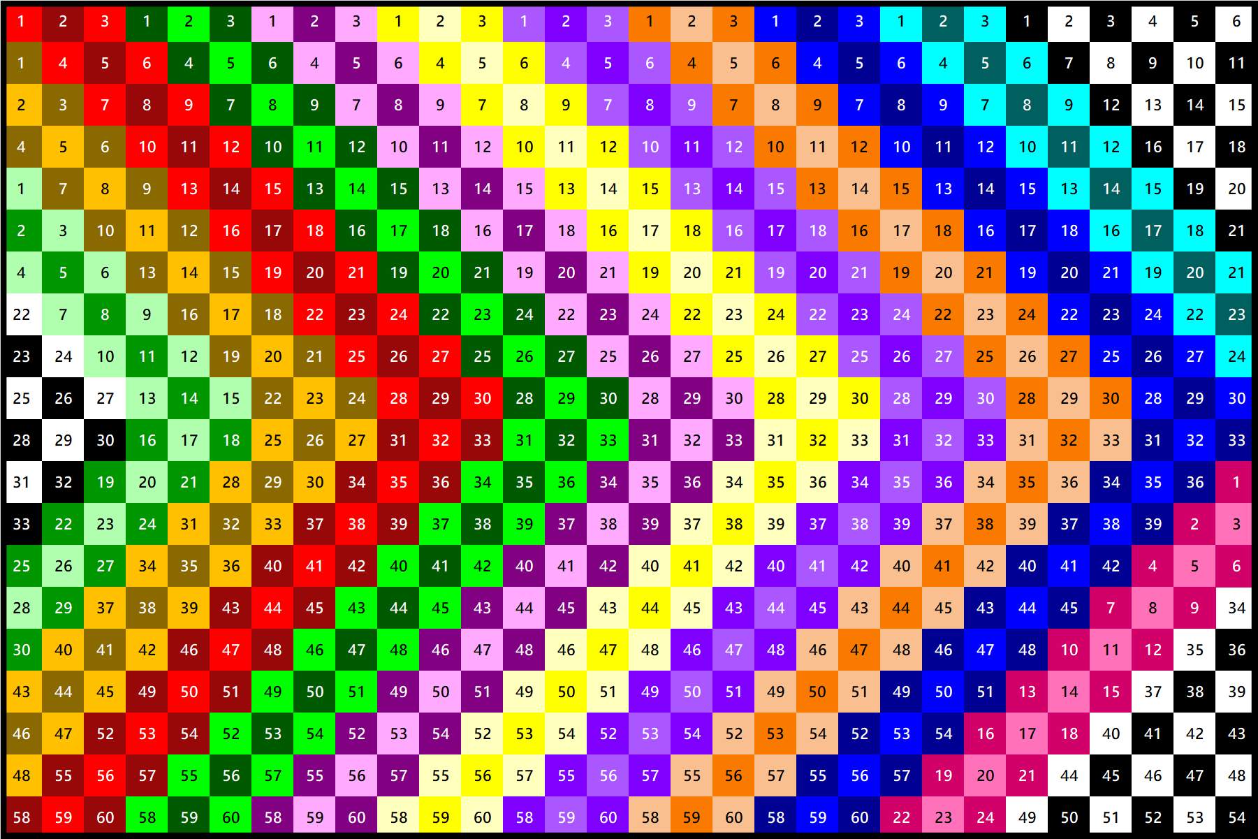 Solve Number 1128 Chequered Threesome 600 Jigsaw Puzzle Online With 600 Solve Number 1128 Chequered Threesome 600 Jigsaw Puzzle Online With 600