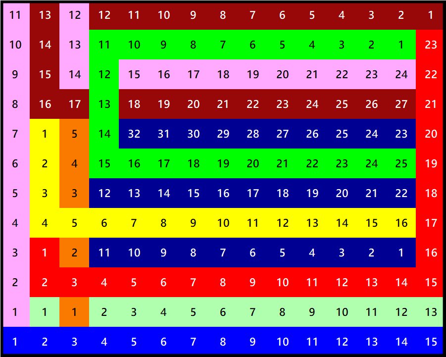 Solve Number 1436 testaroli 180 jigsaw puzzle online with 180 pieces