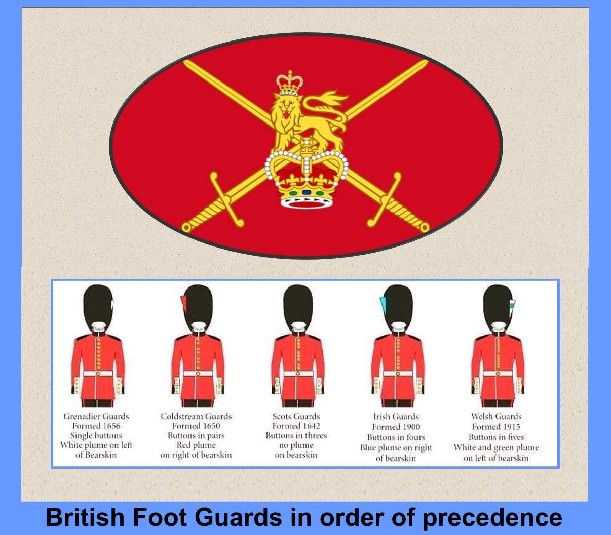 Solve British Army Insignia and Royal Foot Guards jigsaw puzzle online ...