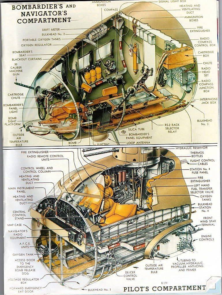 Solve B17F Nose cutaway jigsaw puzzle online with 238 pieces