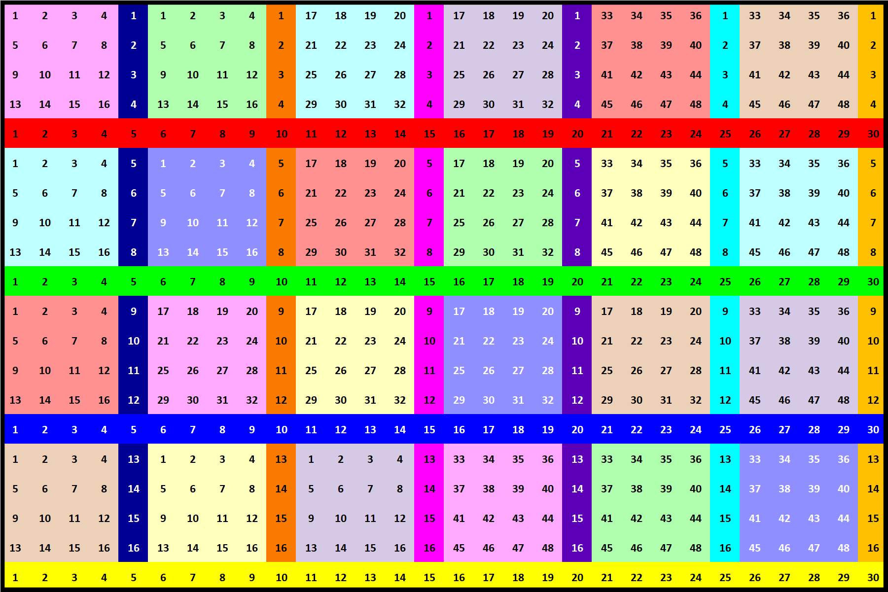 Solve Number 455 quad tic-tac-toe 600 jigsaw puzzle online with 600 pieces