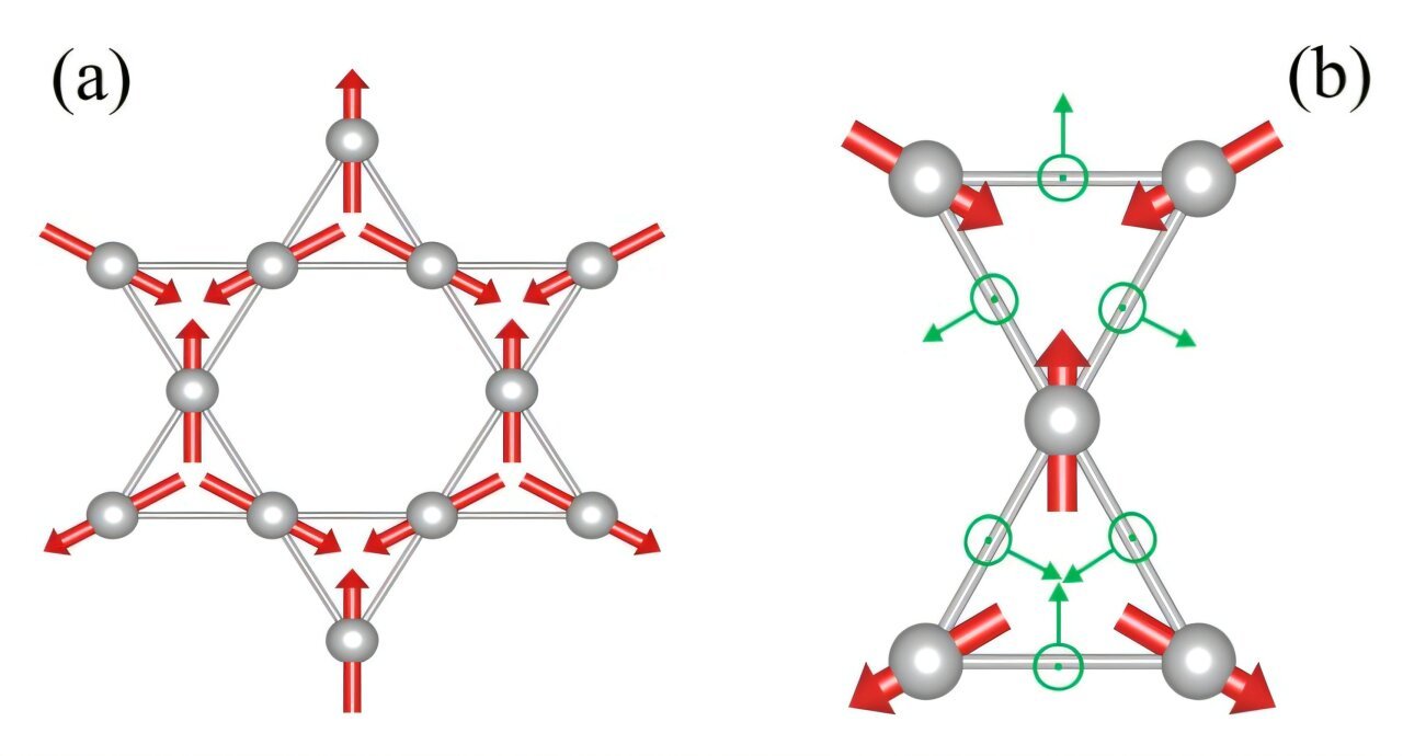 Solve Electron Vectors jigsaw puzzle online with 98 pieces