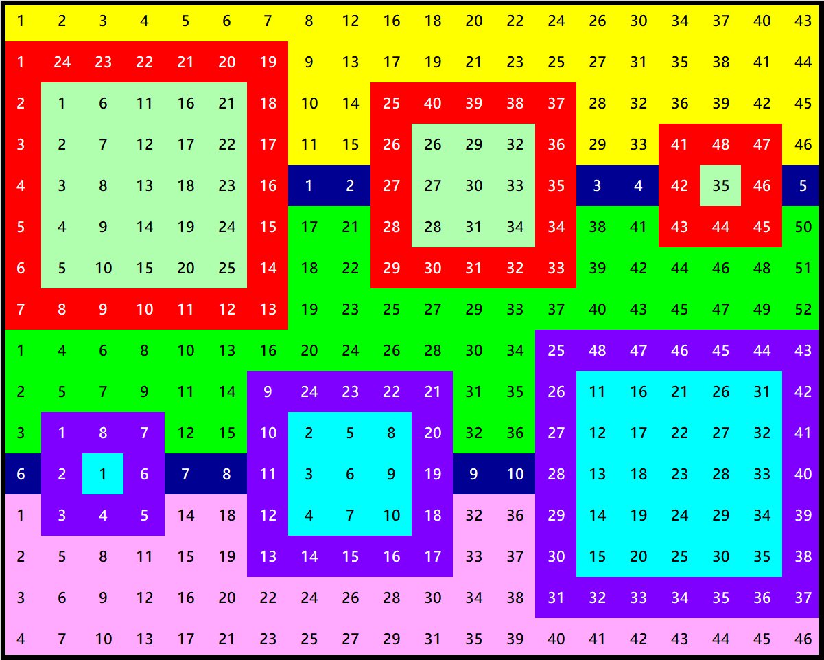 Solve Number 1395 choices for Goldilocks 320 jigsaw puzzle online with ...