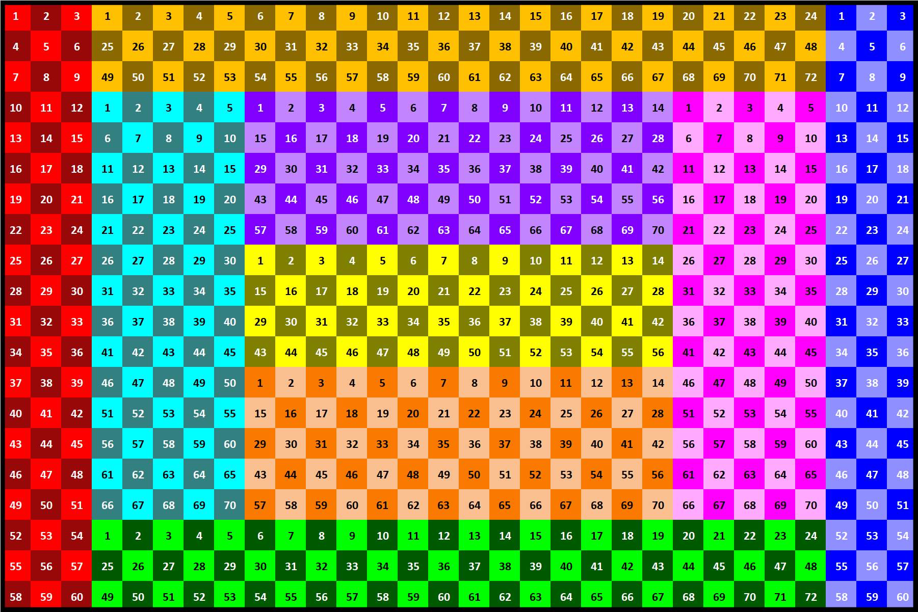 Solve Number 1025 Chex Mix 600 jigsaw puzzle online with 600 pieces