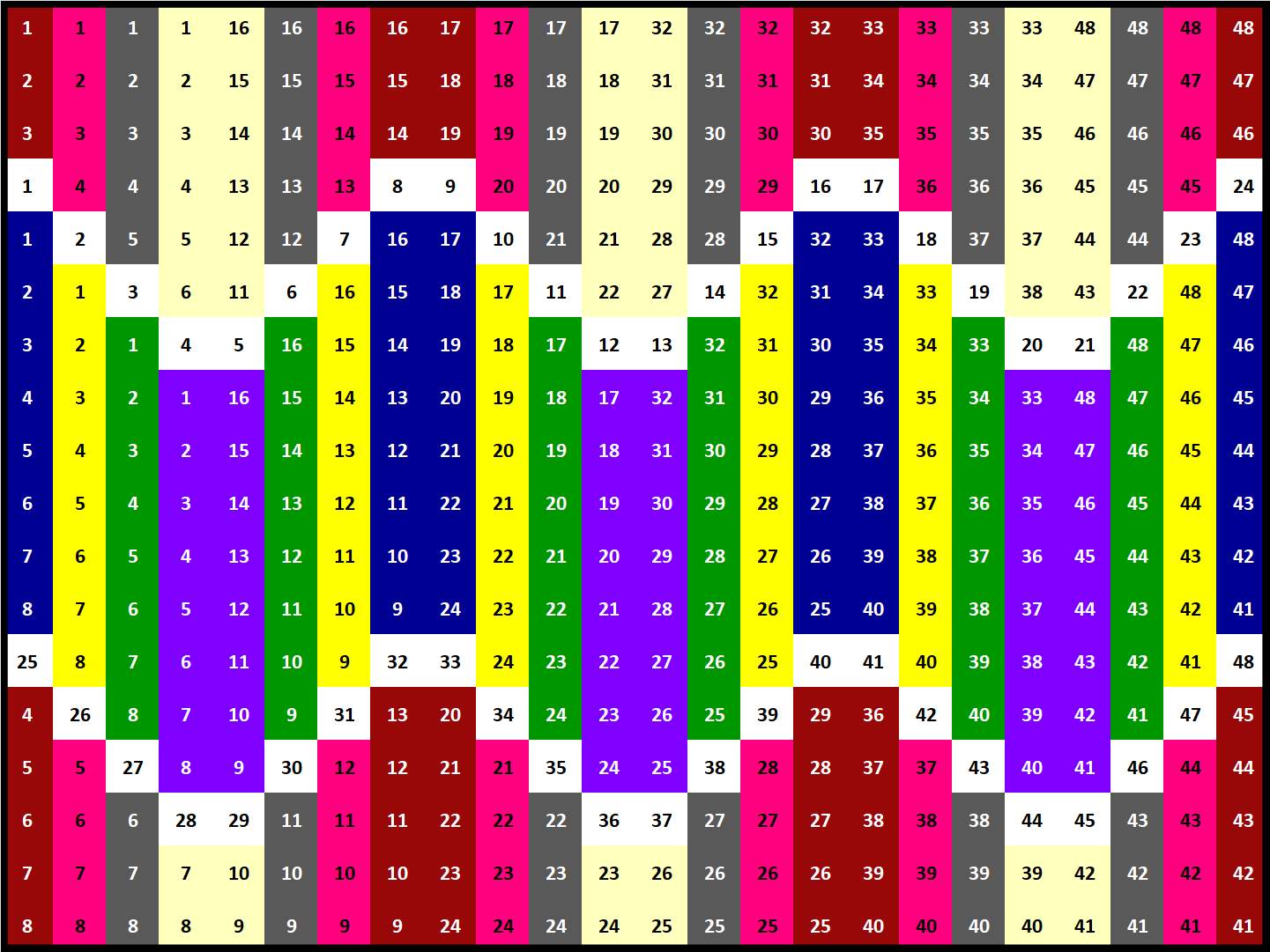 Solve Number 943 bottoms up! 432 jigsaw puzzle online with 432 pieces