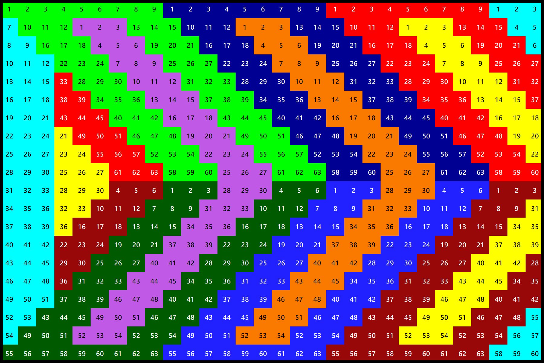 Solve Number 1419 diagonal centers 600 jigsaw puzzle online with 600 pieces