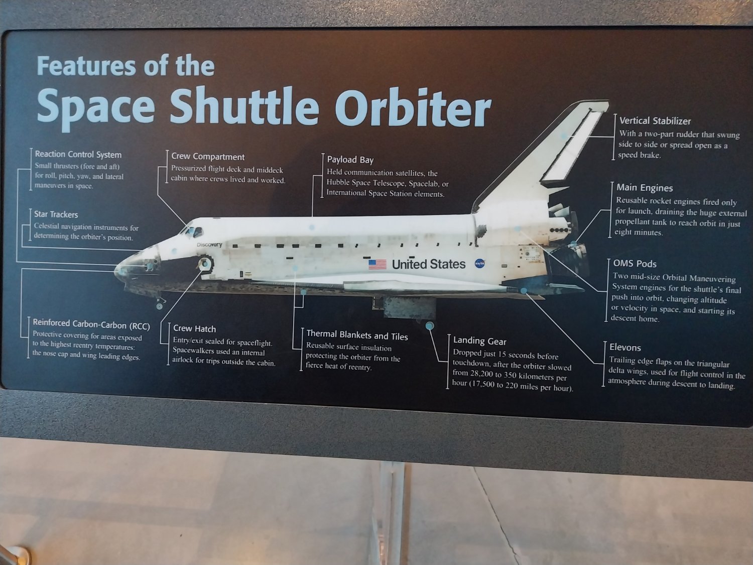 Solve Space Shuttle Orbiter jigsaw puzzle online with 12 pieces
