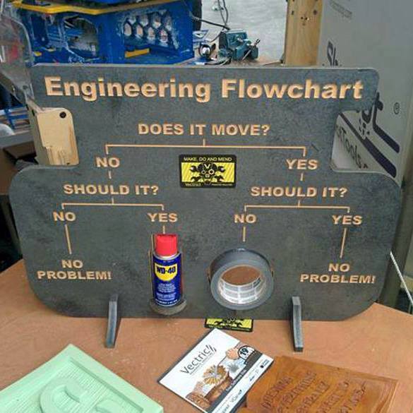 Solve engineering flow chart jigsaw puzzle online with 64 pieces