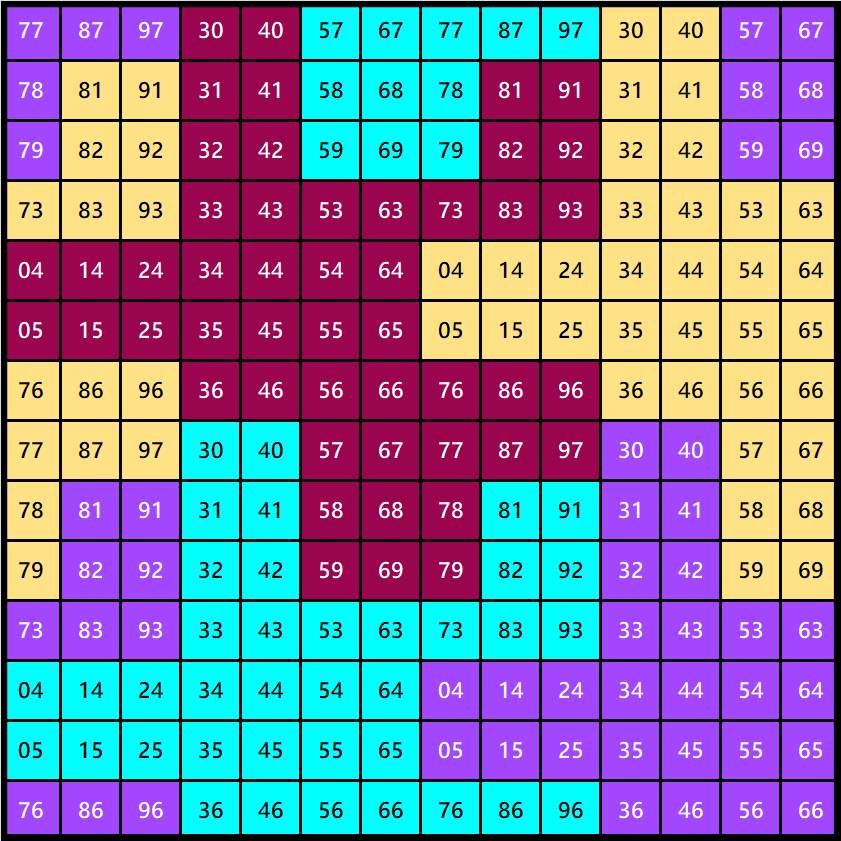 Solve Number 1278 tessellation 196 jigsaw puzzle online with 196 pieces