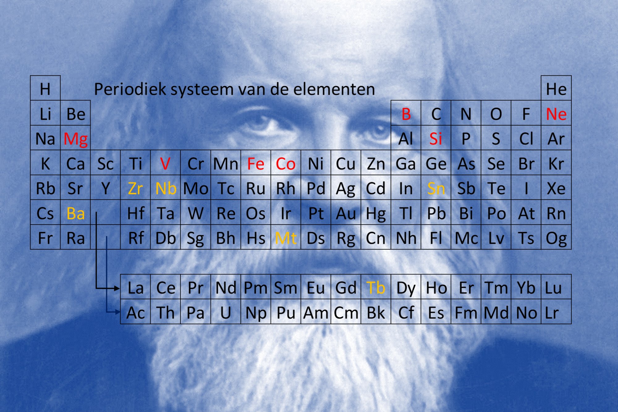 Solve Mendeleev jigsaw puzzle online with 150 pieces