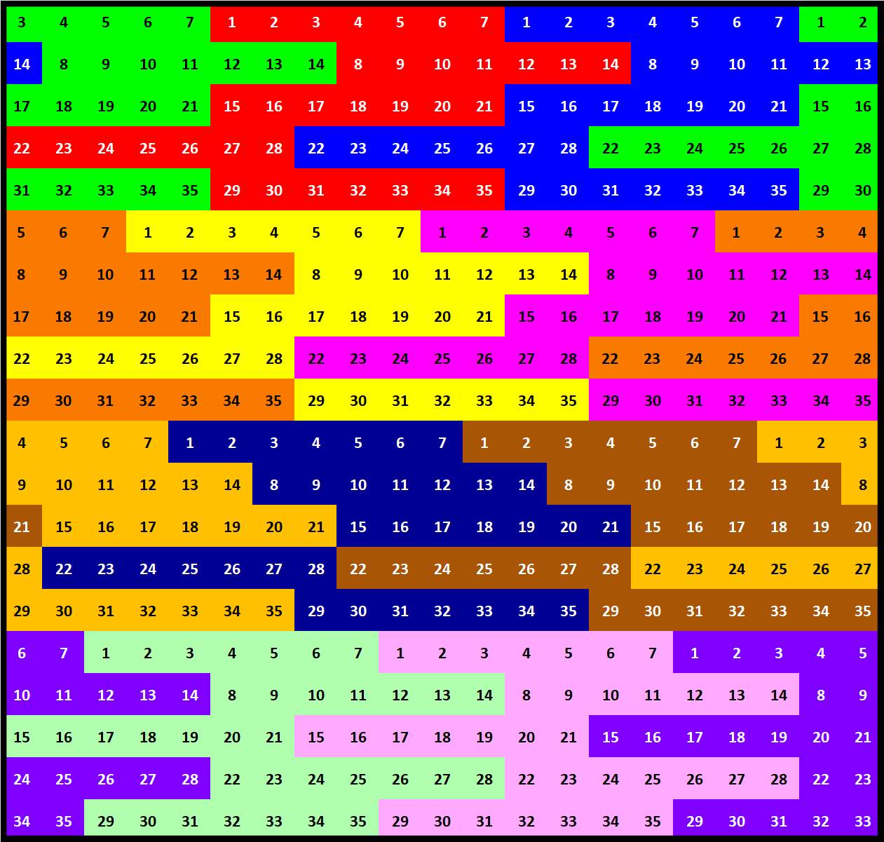 Solve Number 729 strips 420 jigsaw puzzle online with 420 pieces
