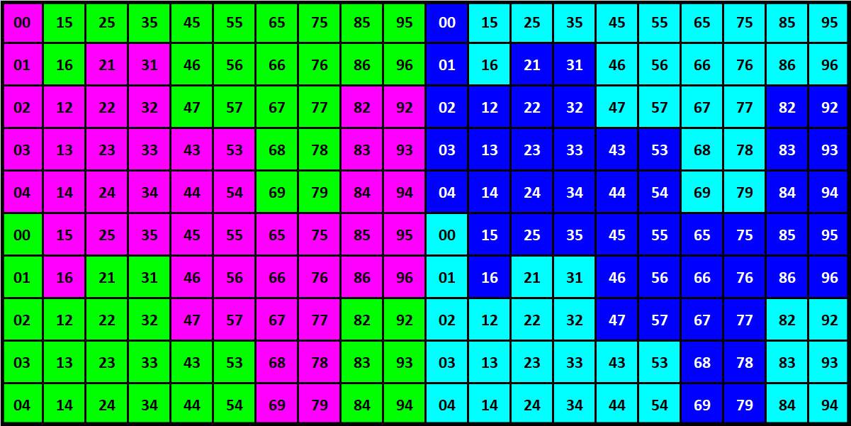 Solve Number 970 tessellation 200 jigsaw puzzle online with 200 pieces