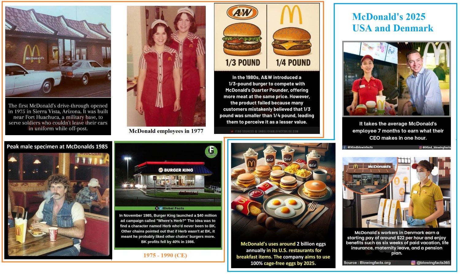 Solve Wobblybear's Fun Stuff (wbfs) - *McDonald's (then and now) 1975 ...