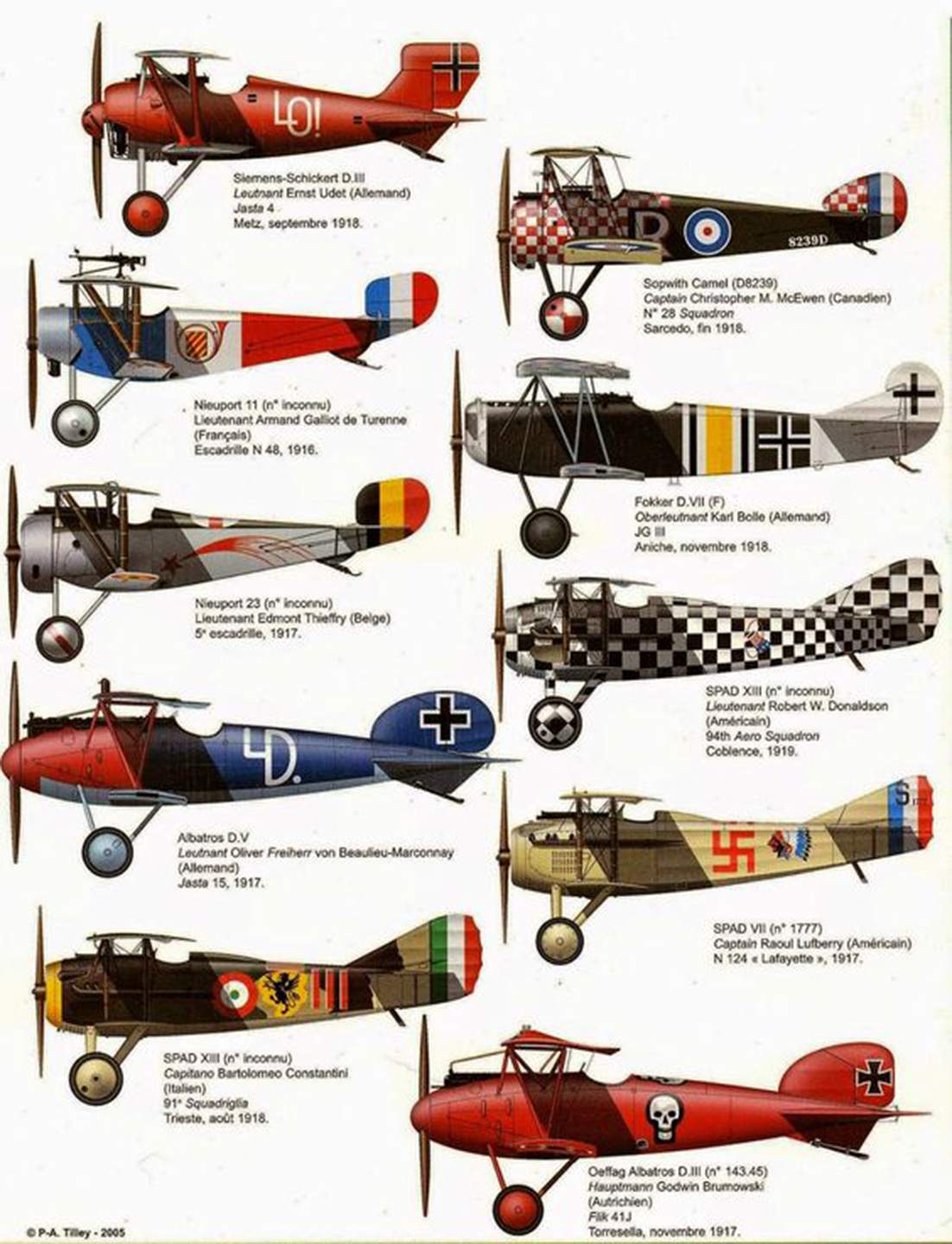 Solve identification guide to WW1 airplanes jigsaw puzzle online with ...