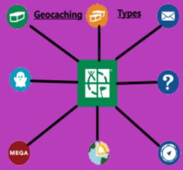 Puzzle | 36 pièces | Geocache types | Jigidi