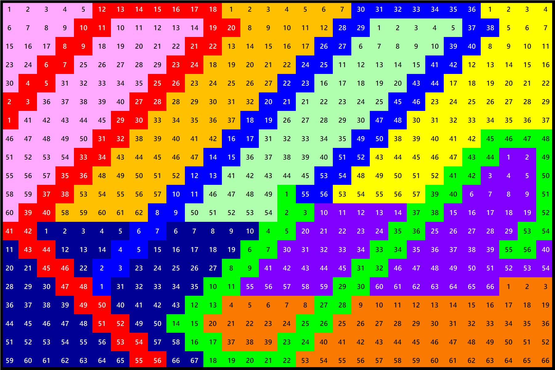 Solve Number 1108 lightning strikes again 600 jigsaw puzzle online with ...