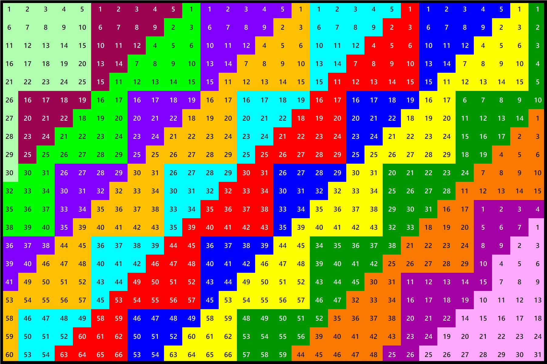 Solve Number 1245 step right up 600 jigsaw puzzle online with 600 pieces