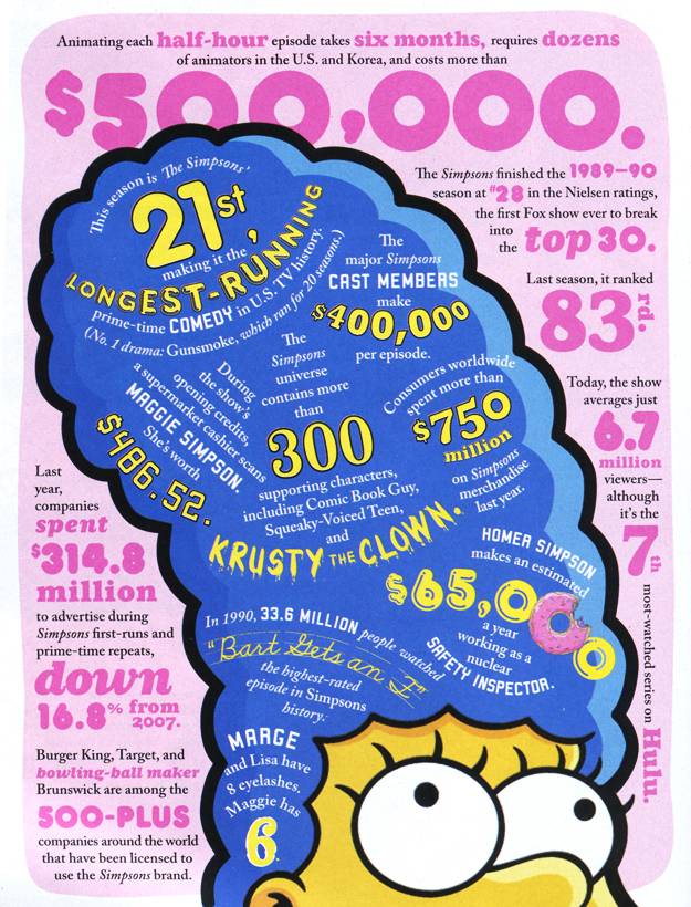 Jigsaw Puzzle | Simpsons Brain | 192 pieces | Jigidi