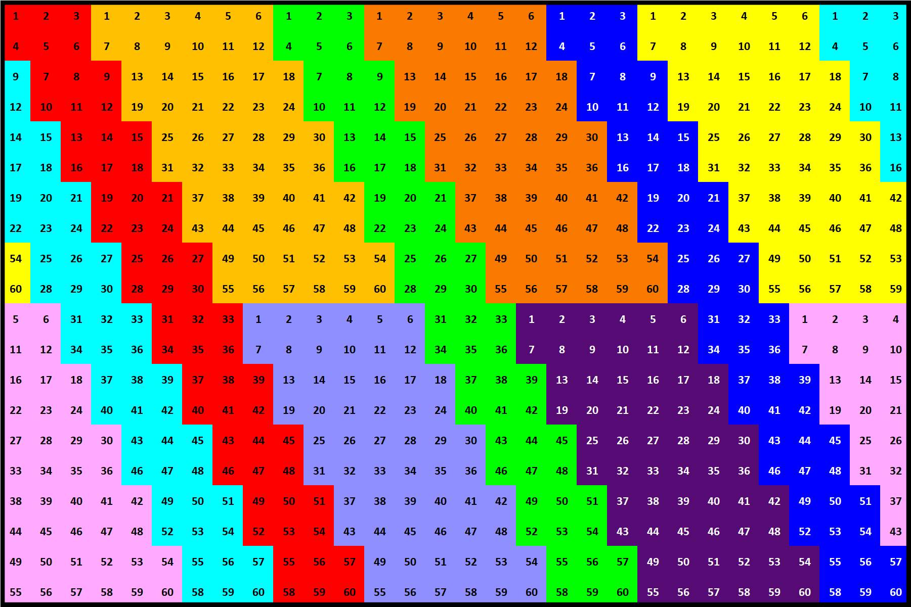Solve Number 516 wide & narrow 600 jigsaw puzzle online with 600 pieces