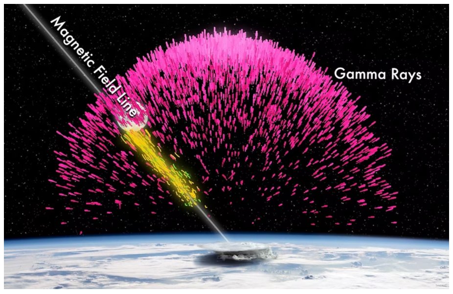 Solve Lightning strikes launch antimatter and Gamma Rays jigsaw puzzle ...