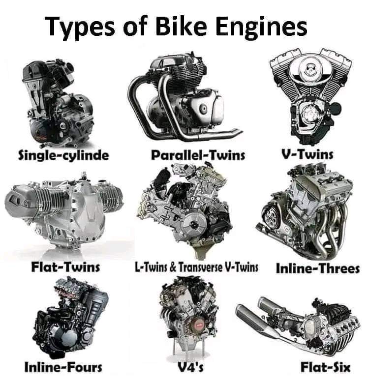 Solve Types of Bike Engines jigsaw puzzle online with 144 pieces