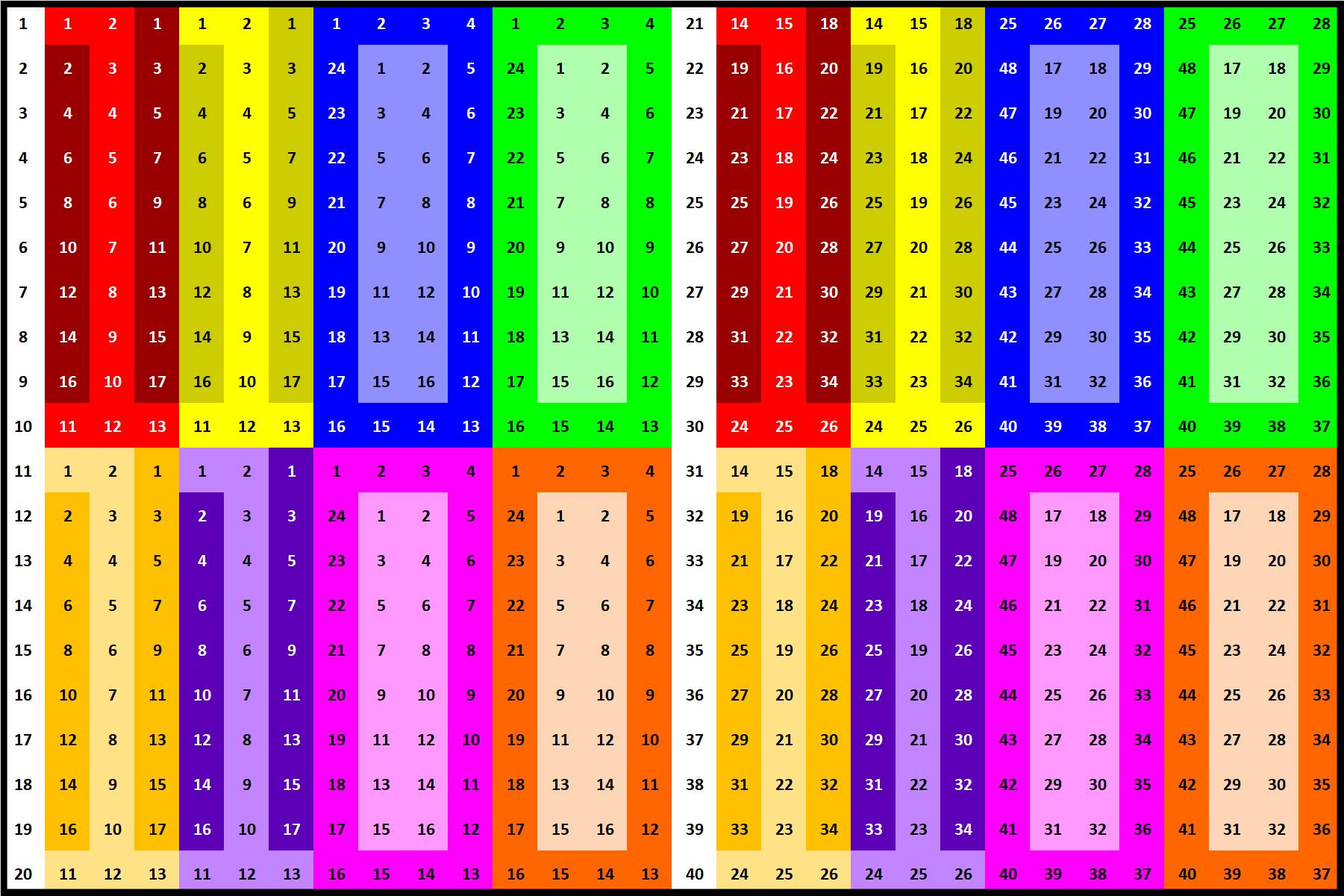 Solve Number 1100 but who's counting 600 jigsaw puzzle online with 600 ...