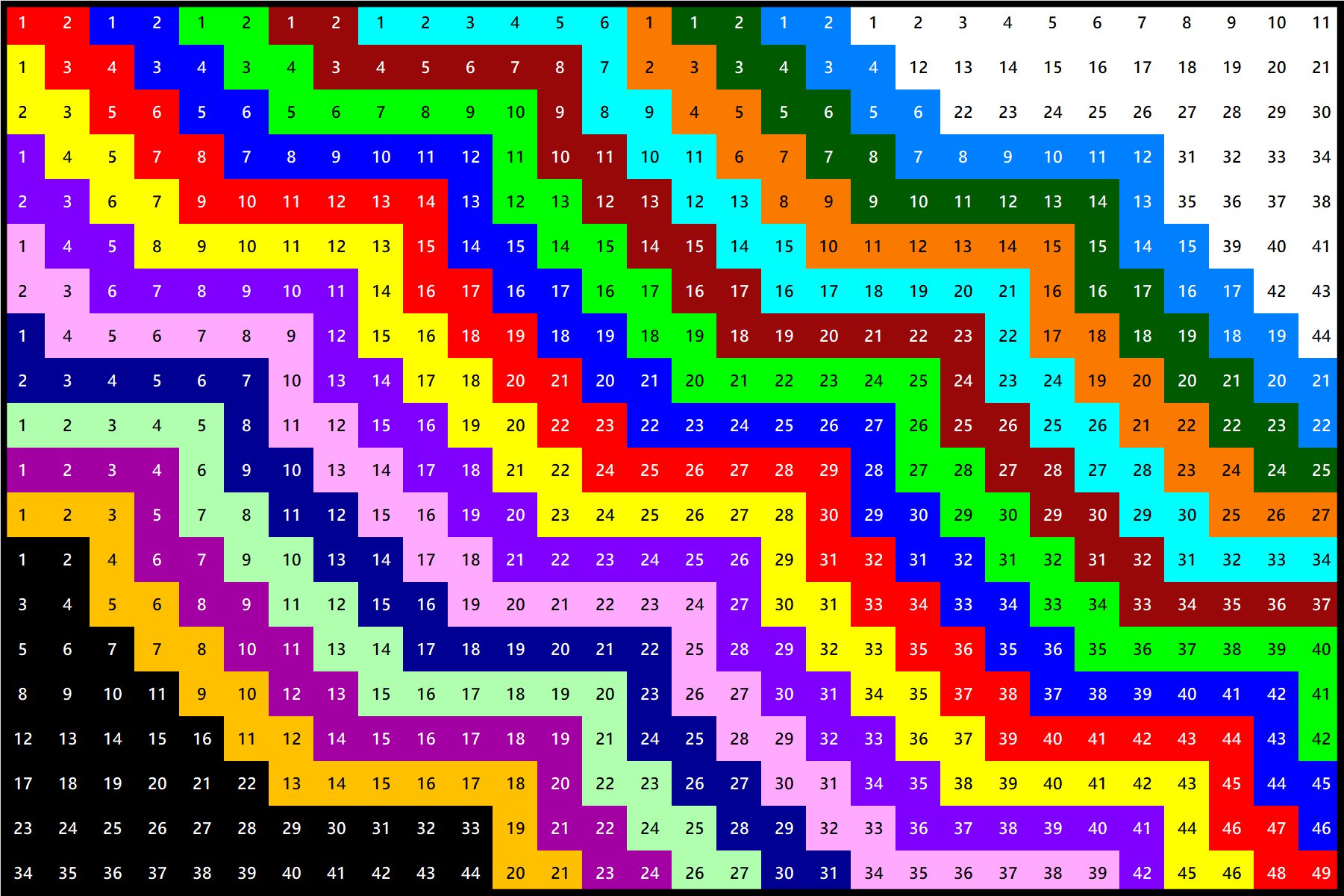 Solve Number 1489 scattering birdseed 600 jigsaw puzzle online with 600 ...