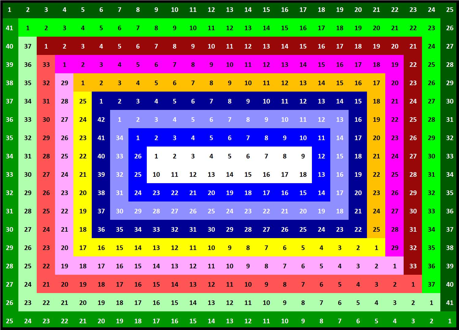 Solve Number 964 rectangles, circling 450 jigsaw puzzle online with 450 ...