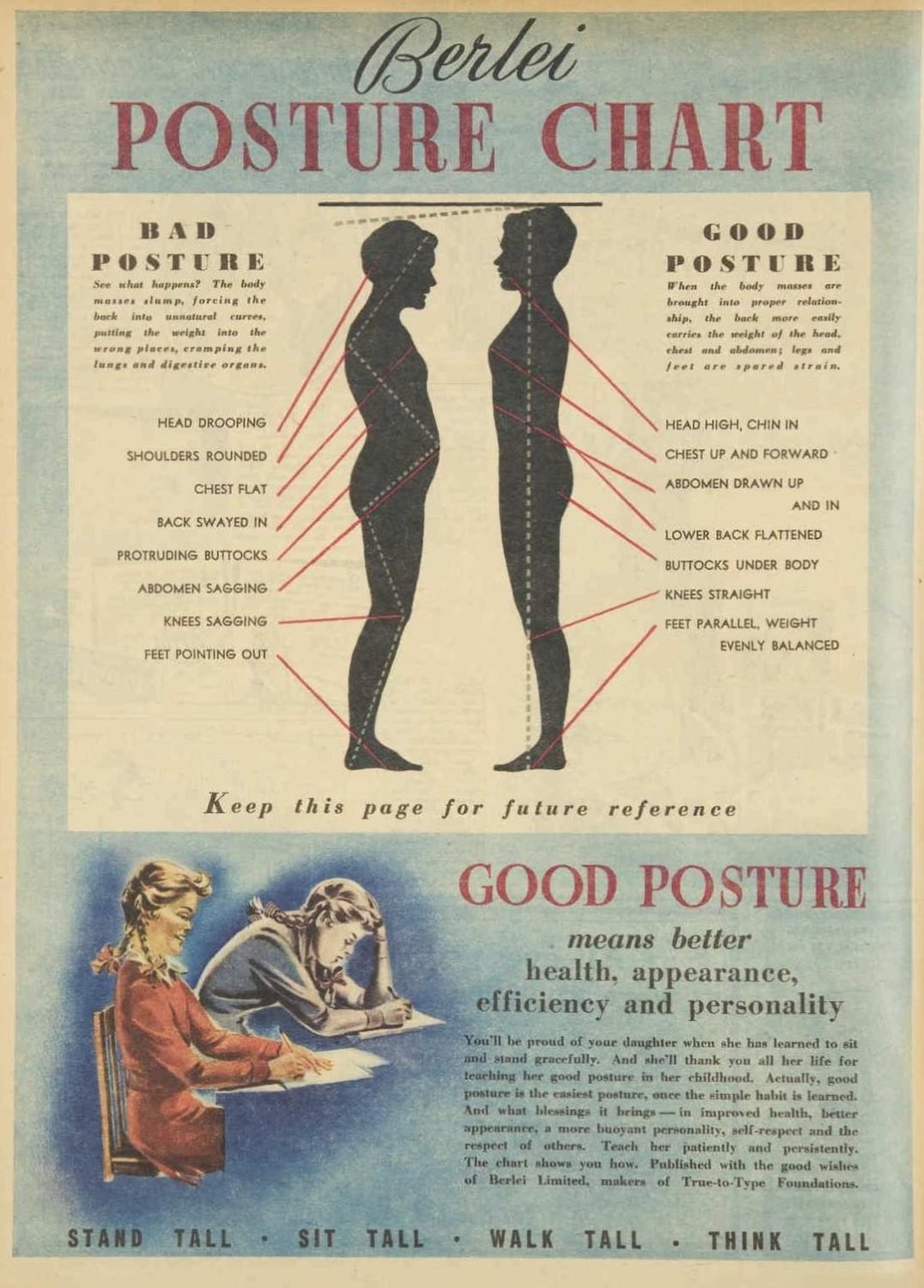 Solve posture-chart-ad-from-berlei-brassieres-1946 jigsaw puzzle online ...