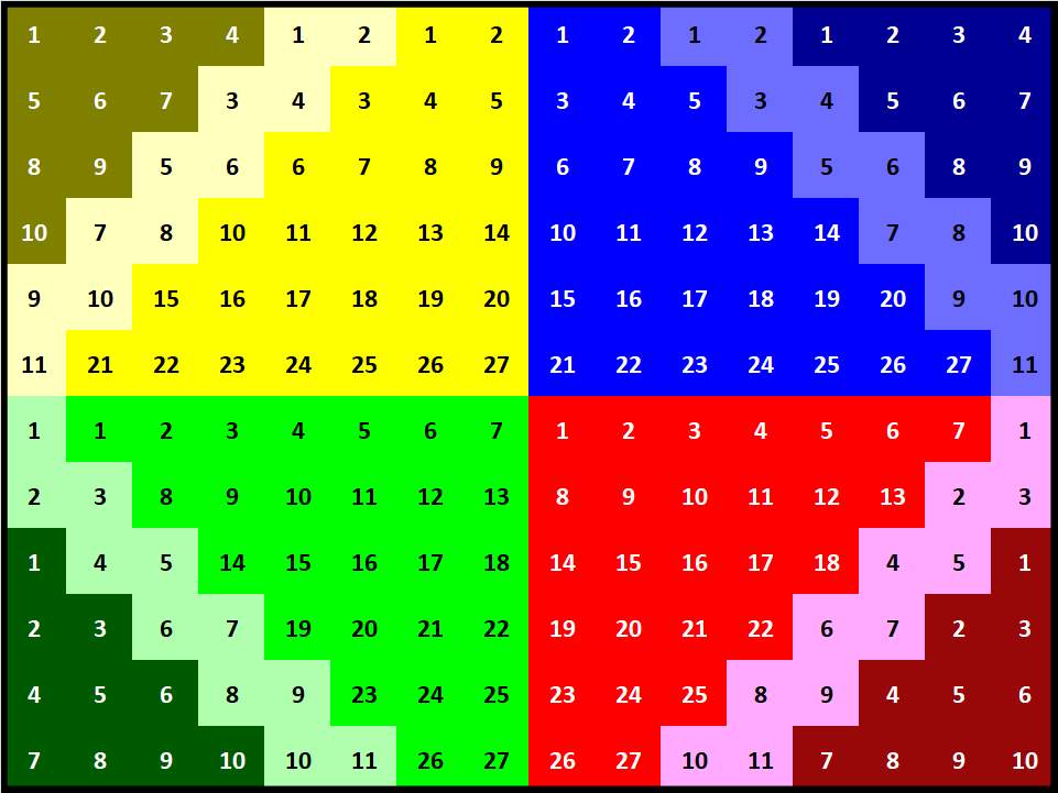 Solve Number 839 quadrants 192 jigsaw puzzle online with 192 pieces