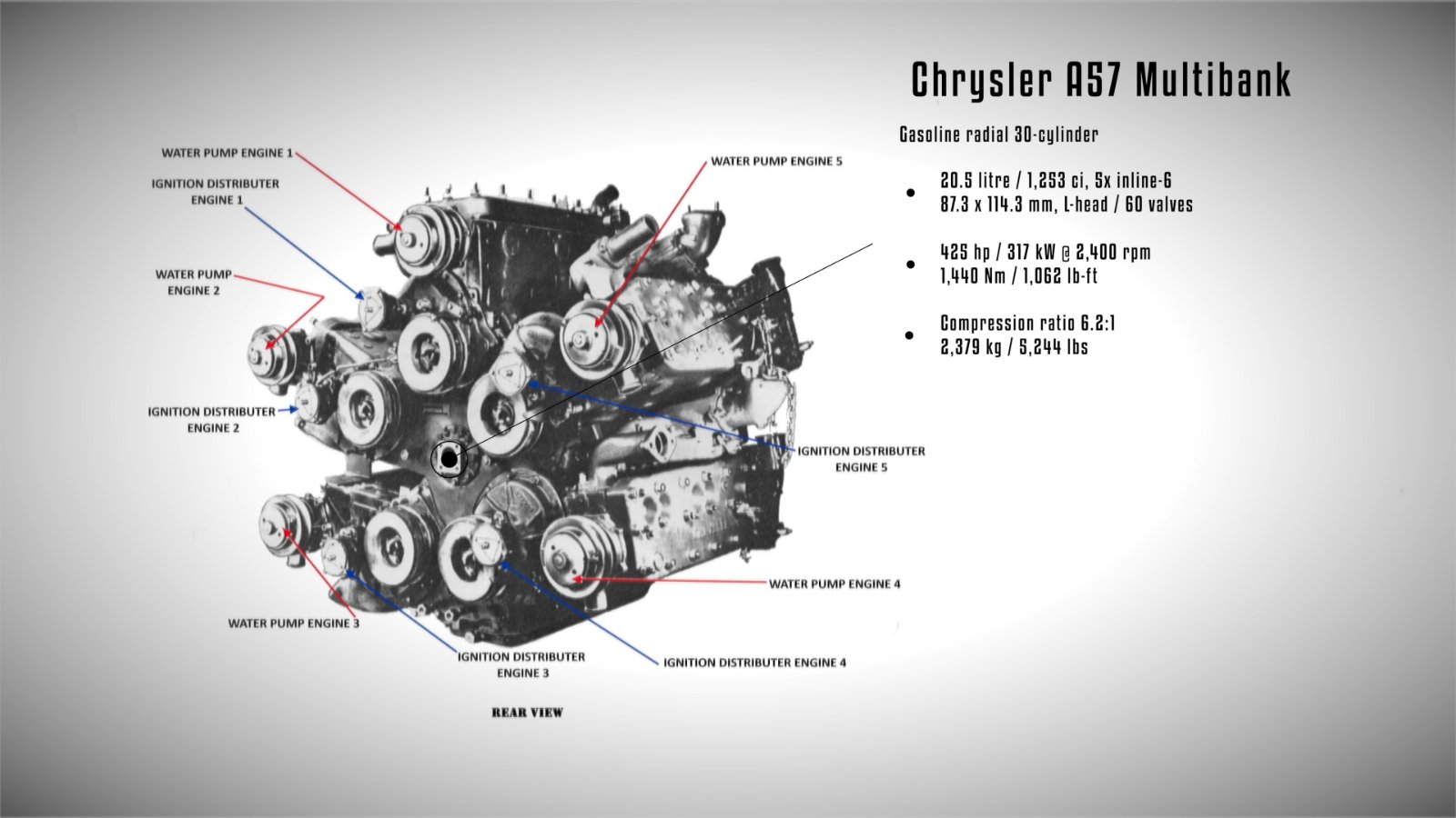 Solve 1941 Chrysler A57 Multibank 30-Cylinder Engine jigsaw puzzle ...